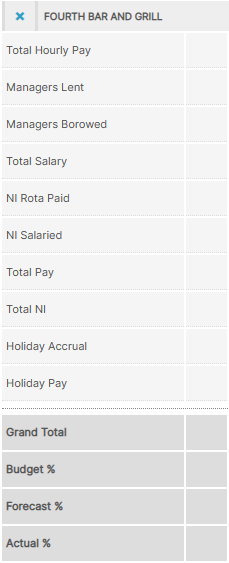 WFM UK: UI Refresh Rotas: Viewing a Breakdown of Weekly Wage Costs ...