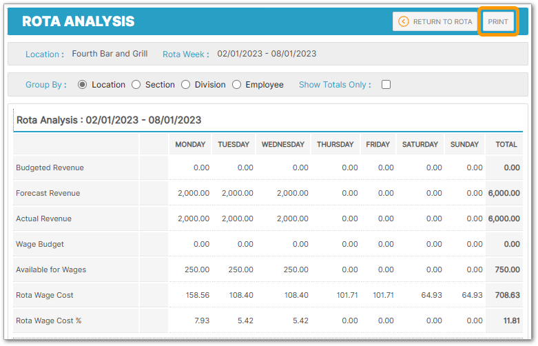 WFM UK: UI Refresh Rotas: Viewing a Breakdown of Weekly Wage Costs ...