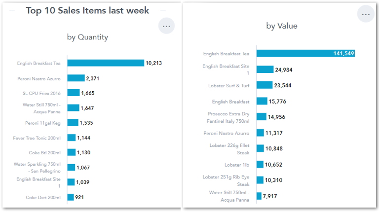 Fourth Analytics Adaco: Adaco Analytics KPIs – Fourth & HotSchedules ...