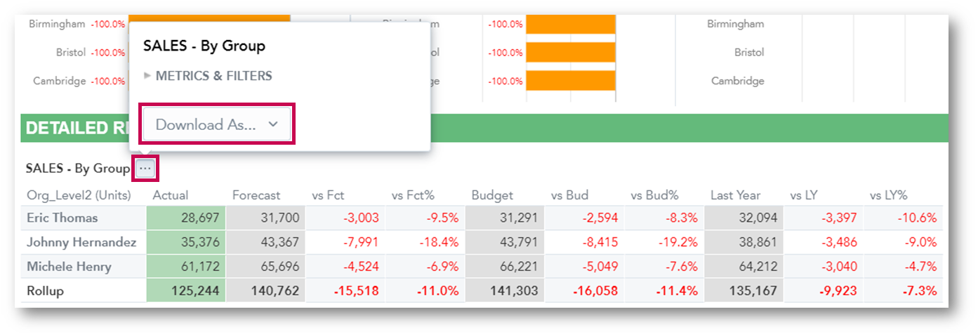 Fourth Analytics Exporting Data Fourth And Hotschedules Customer 9253