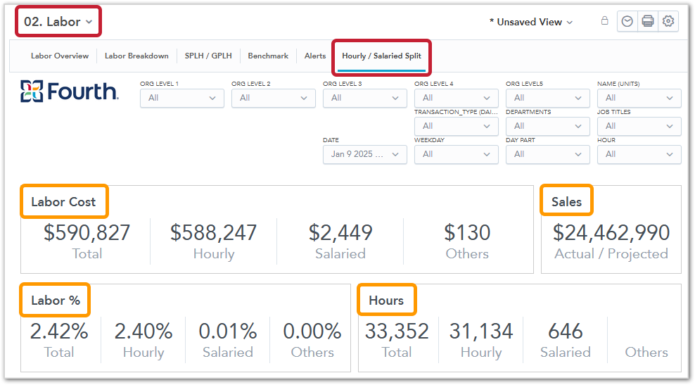 Fourth Analytics: Understanding the Labor Dashboard (HotSchedules ...