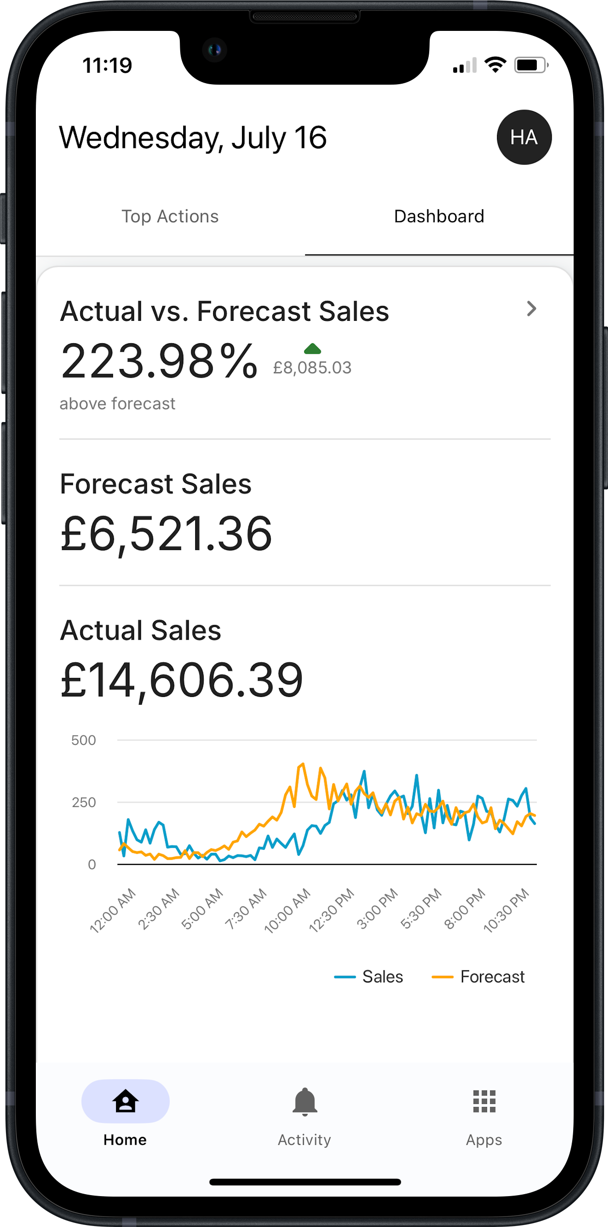 New Release | Fourth iQ App – Fourth & HotSchedules Customer Success Portal